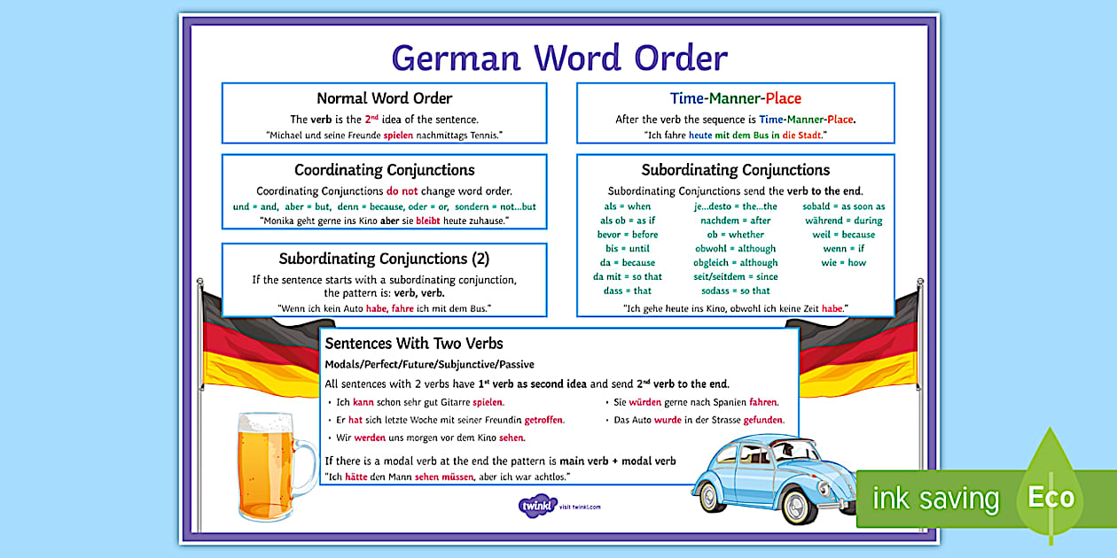 German Word Order A4 Display Poster (teacher made) - Twinkl