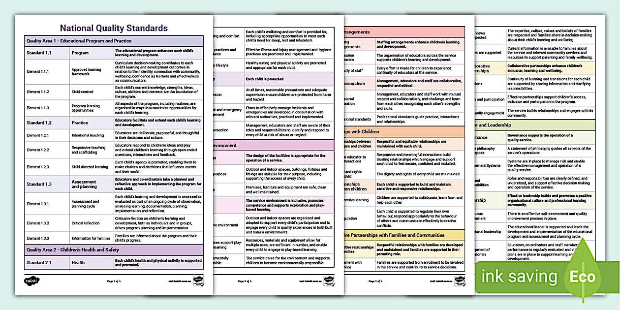 National Quality Standards Posters | Twinkl Planning Tools