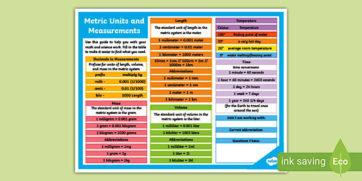 Metric Units and Measurements Reference Mat - Twinkl