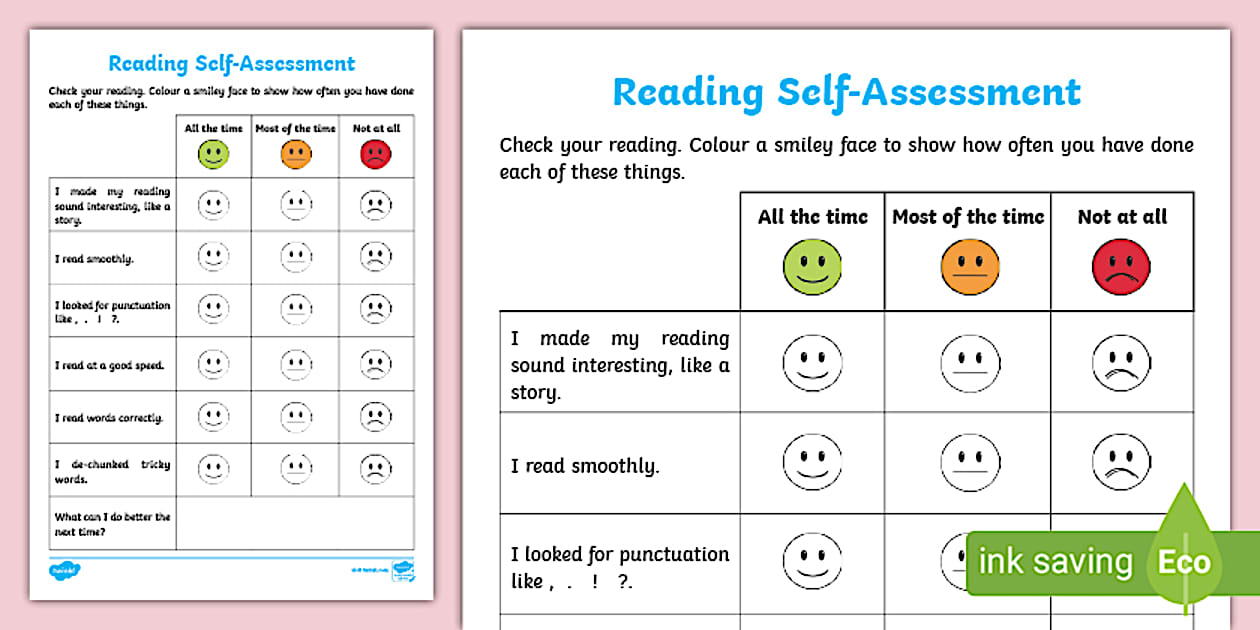Editable ROI Reading Self Assessment Write-Up Worksheet