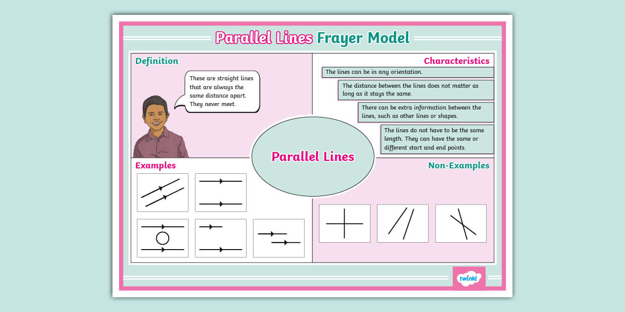 👉 Parallel Lines Frayer Model Poster - KS2 - Twinkl