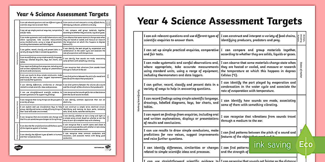 2014 National Curriculum Year 4 Science Assessment Targets Colouring Sheet