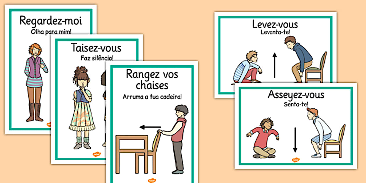 French Classroom Instructions Display Posters Portuguese Translation