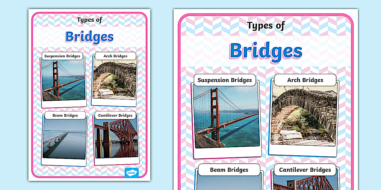 Types of Bridges Photo Display Poster (teacher made)