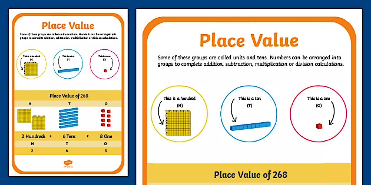 3-Digit Number Place Value Display Poster (teacher made)