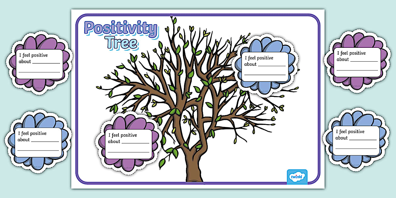Positivity Tree Display Poster (teacher made) - Twinkl