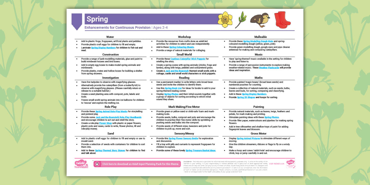 EYFS Spring Continuous Provision Planning Ideas (Ages 2-4)