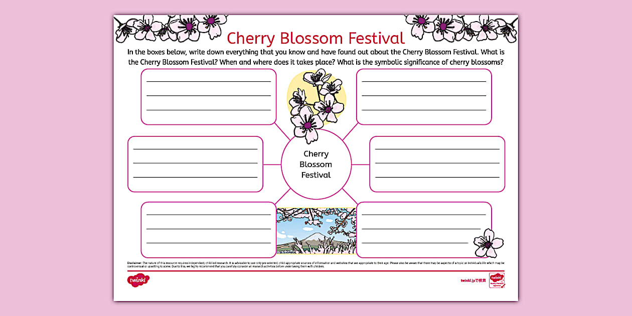 Cherry Blossom Festival Mind Map (teacher made) - Twinkl