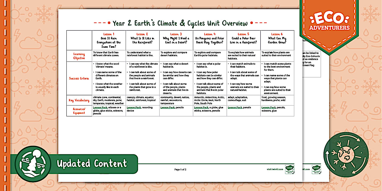 Year 2 Earth's Climate & Cycles: Unit Overview - Twinkl