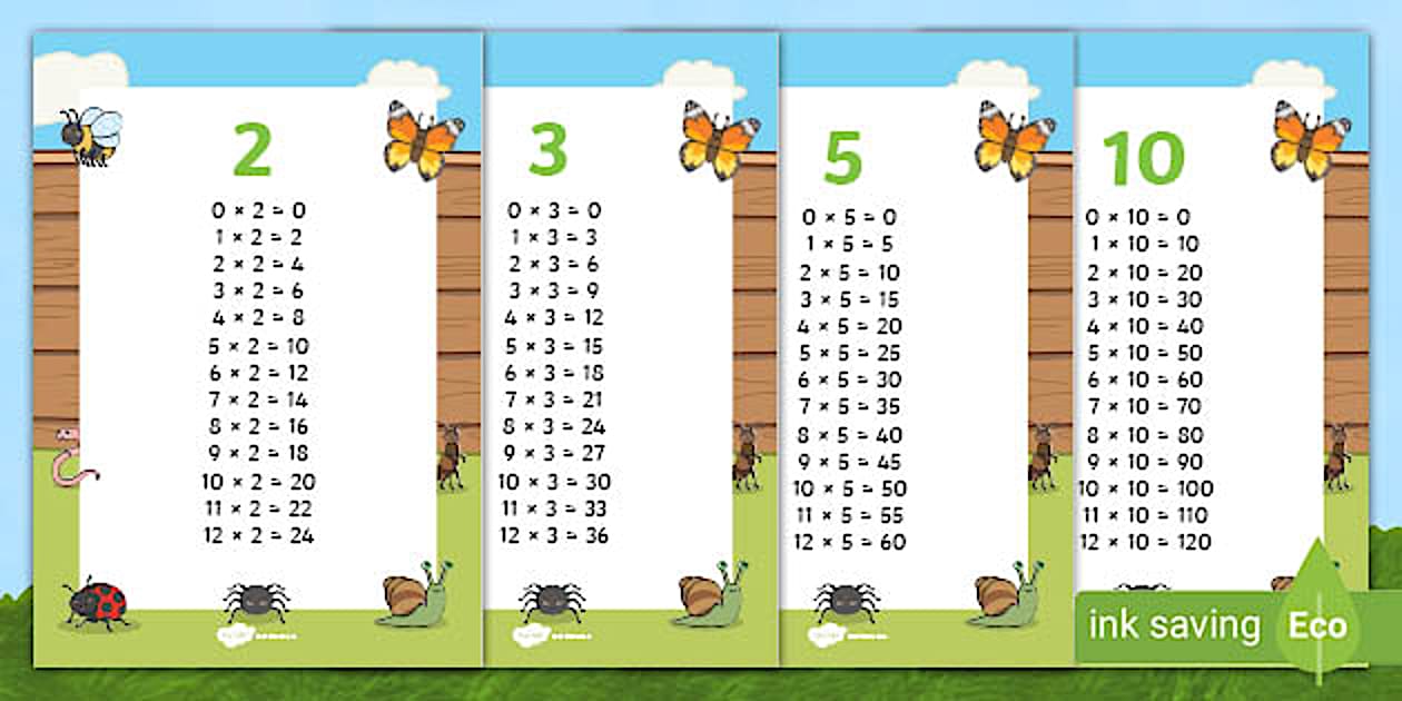 👉 Minibeast Themed Multiplication 2, 3, 5 and 10 Times Tables Display ...