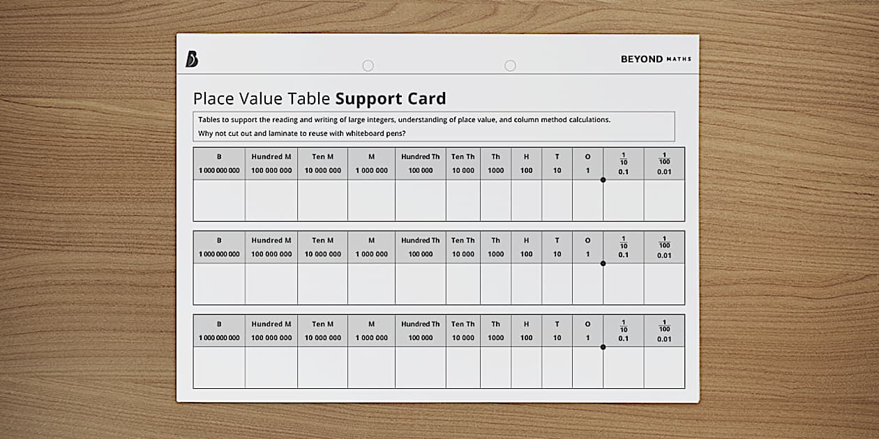 KS3 Maths Place Value Support Table - Beyond Secondary Maths