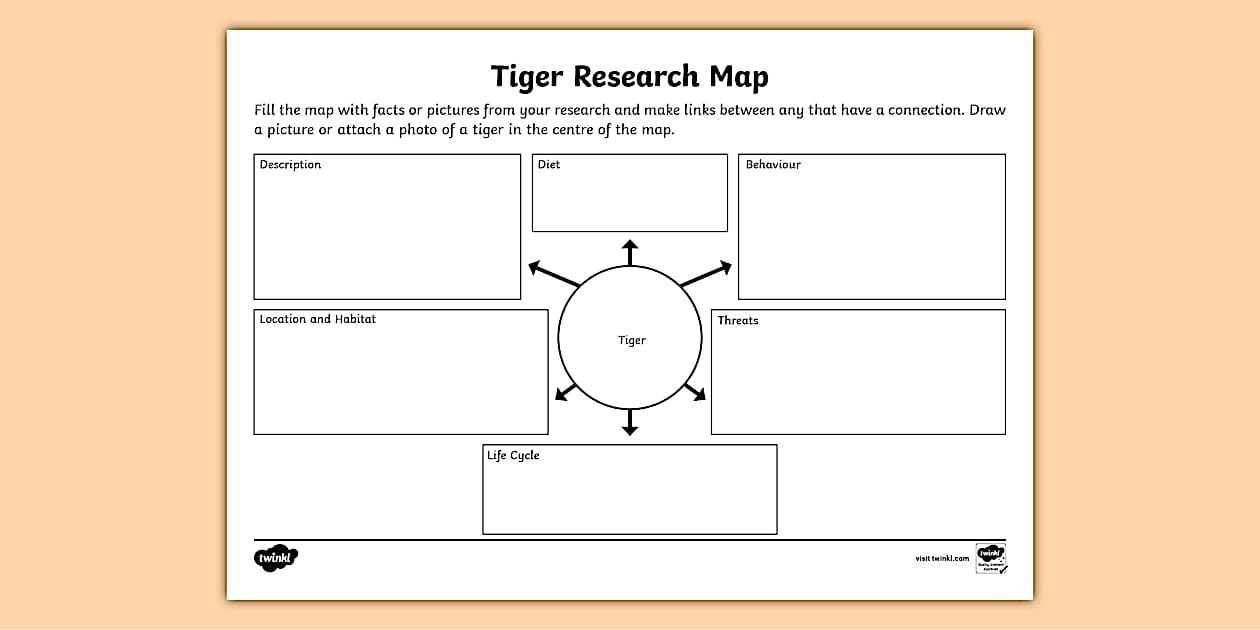 Tiger Research Map (teacher made) - Twinkl