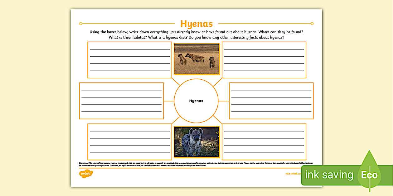 Hyenas Mind Map (teacher made) - Twinkl