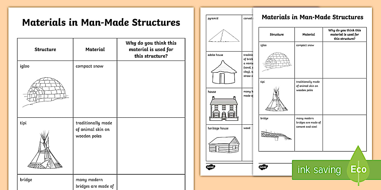 Materials Used in Man Made Structures and Why They’re Used Activity
