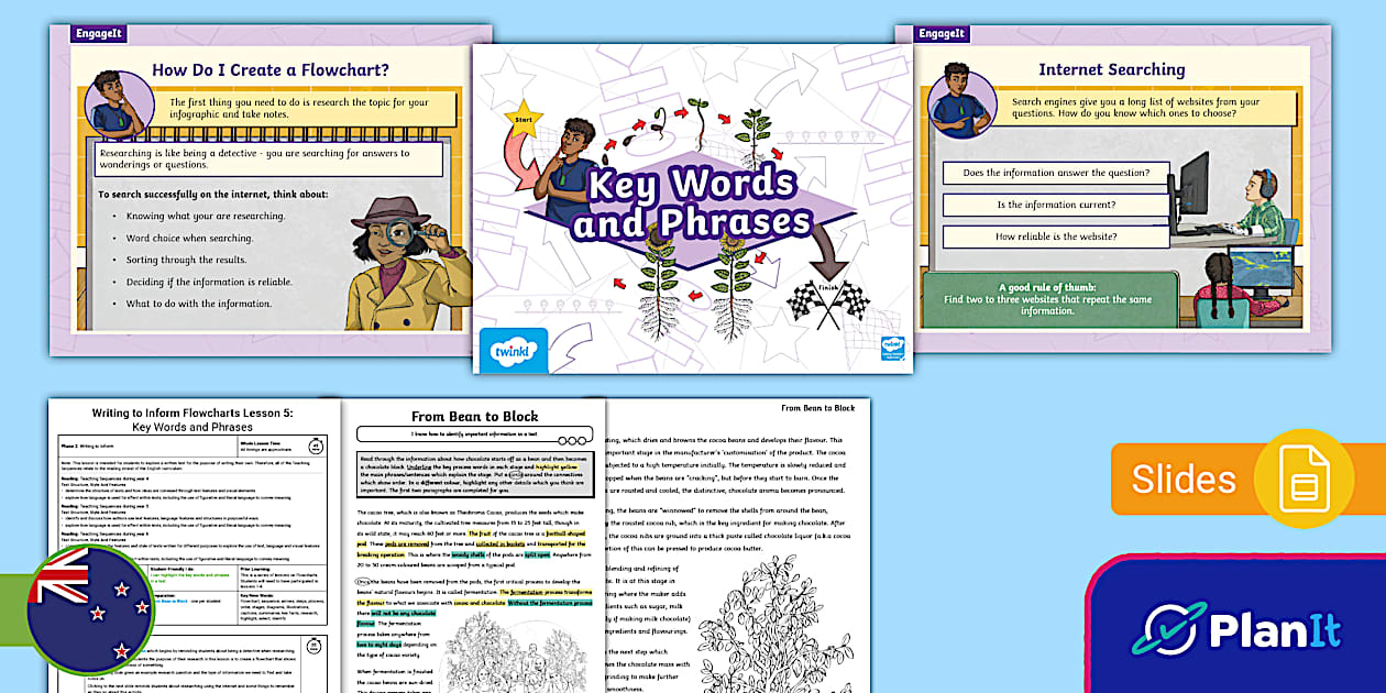Phase 2 Writing to Inform Flowcharts Lesson 5: Key Words and Phrases