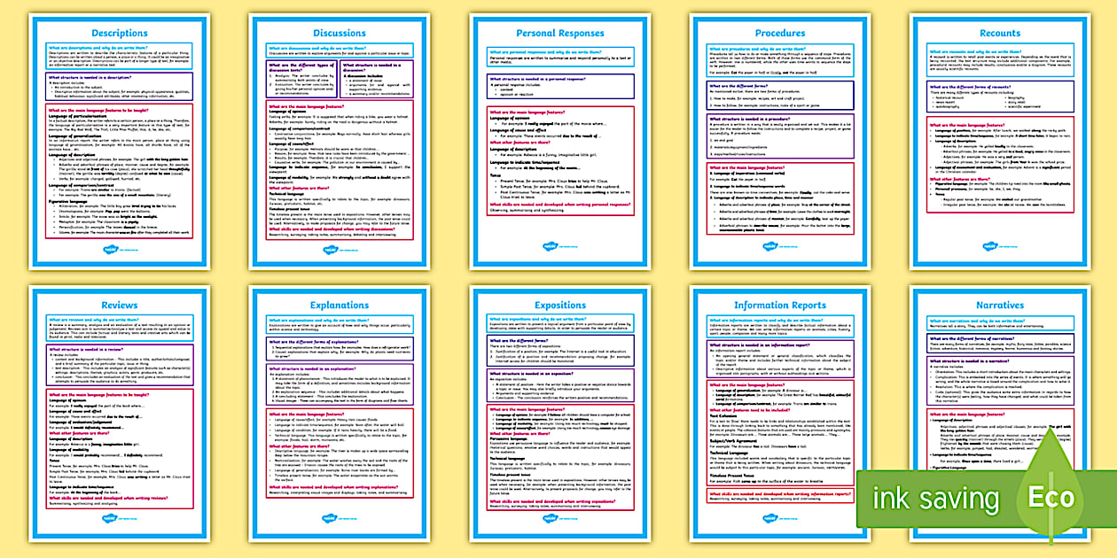 Text Types Posters Display Pack - Twinkl