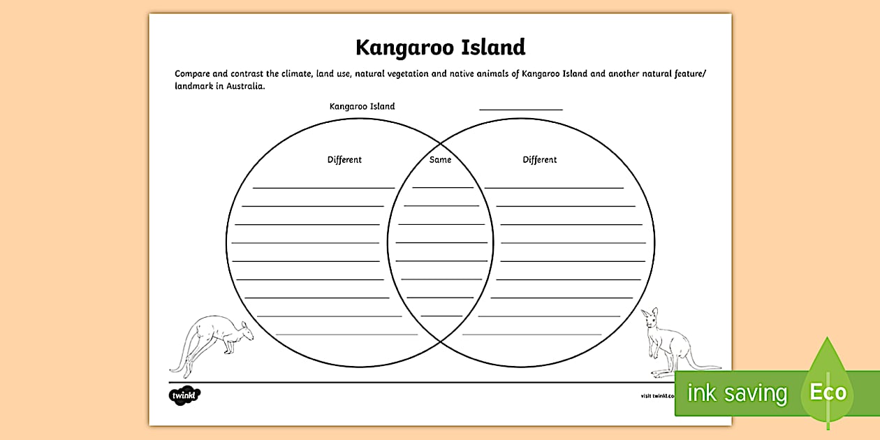 Australian States and Territories – Kangaroo Island Venn Diagram ...