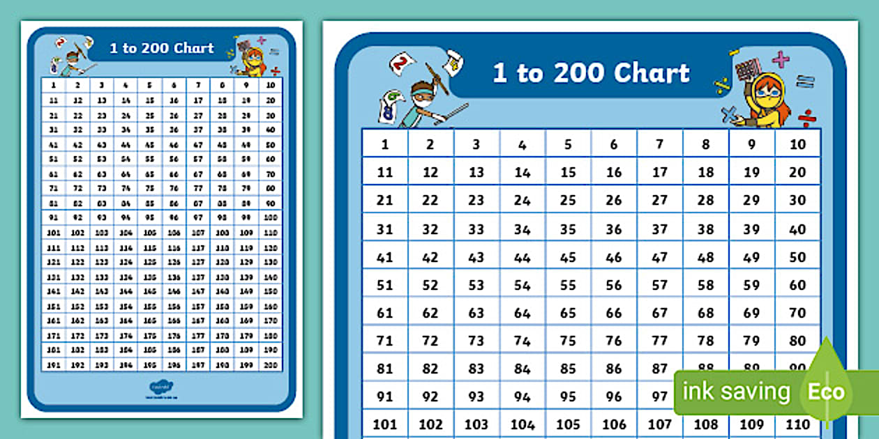 Number Chart 1 - 200 | Number Grid | Mathematics - Twinkl
