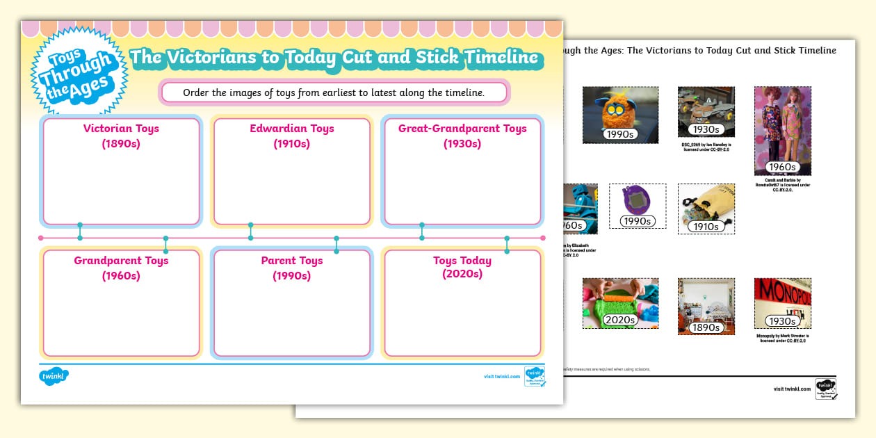The Victorians to Today Cut and Stick Timeline Activity