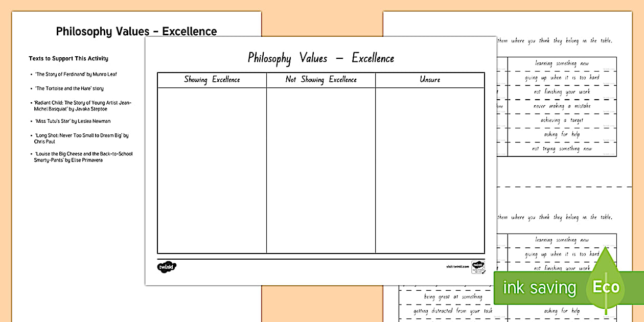Editable Philosophy Values - Excellence Activity - Twinkl