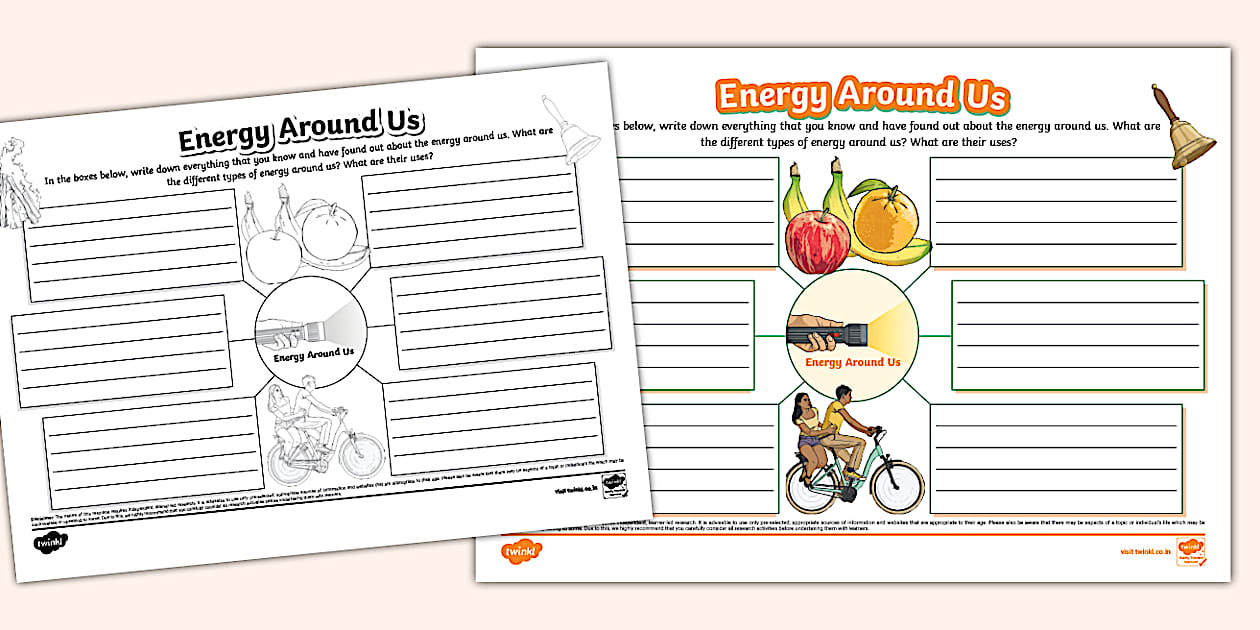 Energy Around Us Mind Map (Teacher-Made) - Twinkl
