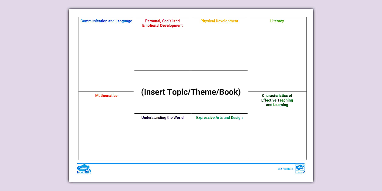 EYFS Areas of Learning Editable Topic Planning Template