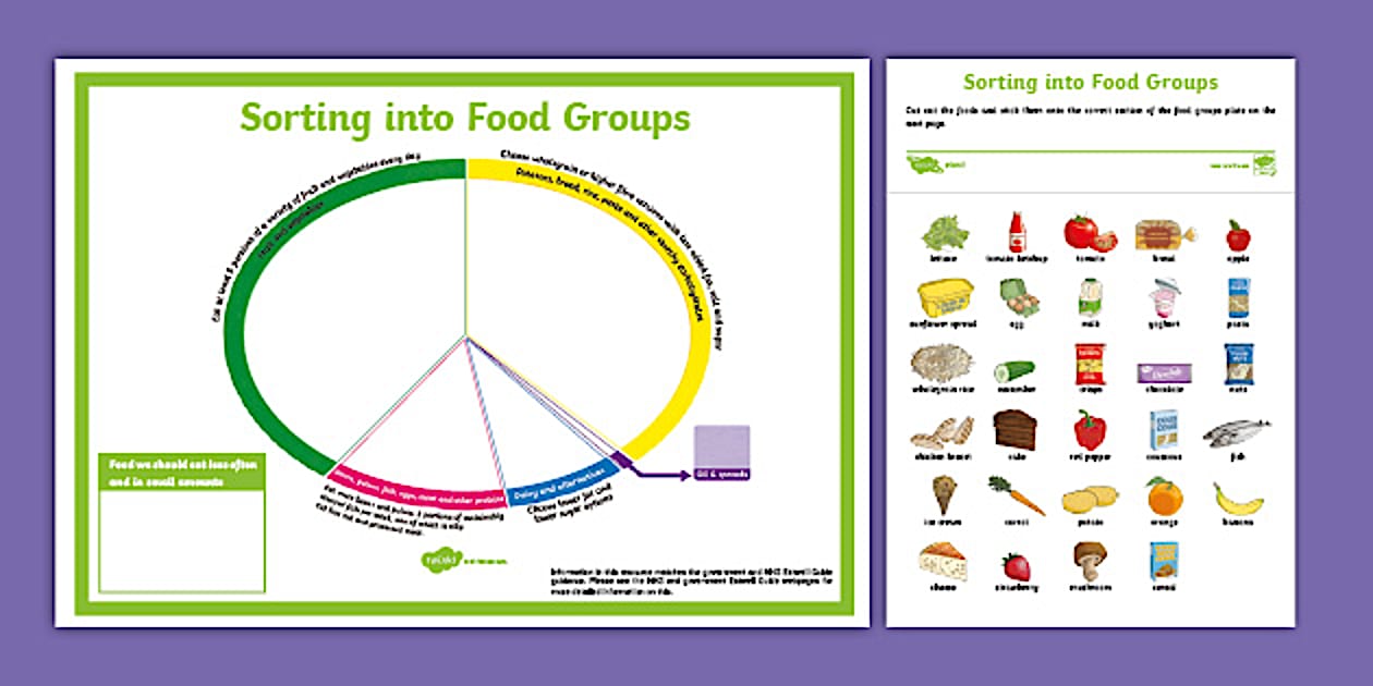 Y3 Sorting into Food Groups Activity Sheet (teacher made)