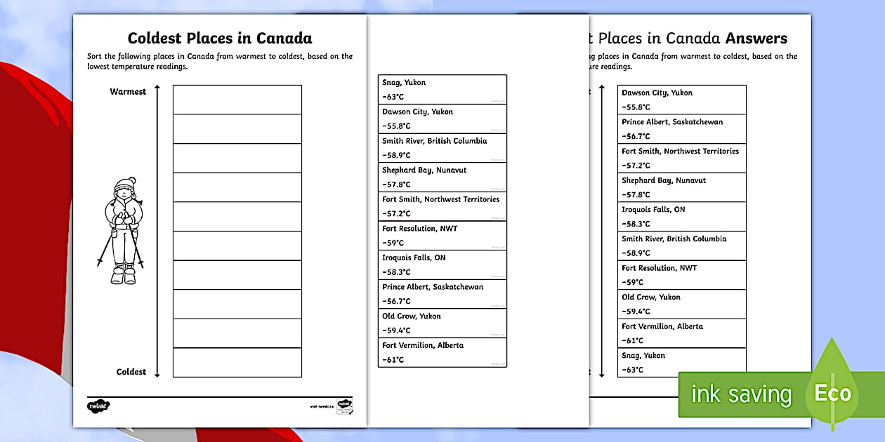Editable Coldest Places in Canada Sorting Activity - Twinkl
