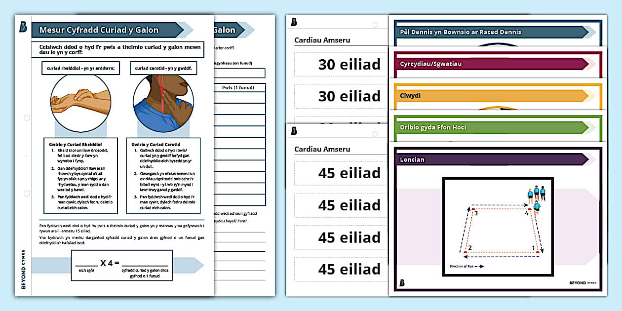 Ffitrwydd Gwers 2: Cyfradd Curiad y Galon (Teacher-Made)