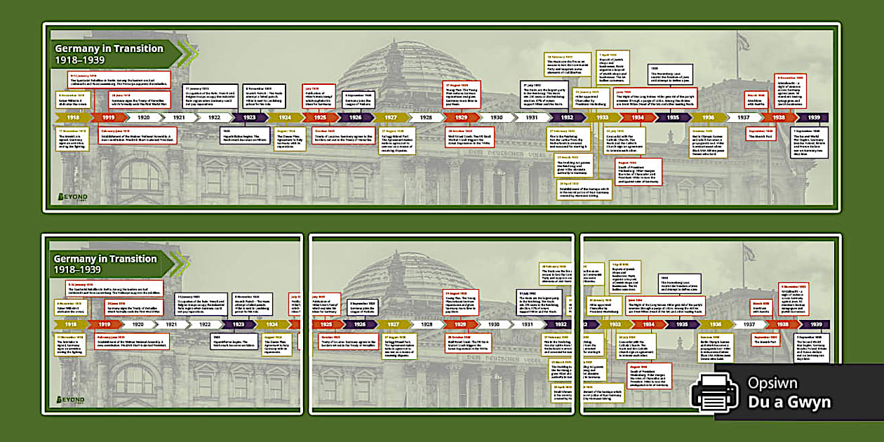 Germany in Transition: 1919-1939 Timeline (Teacher-Made)
