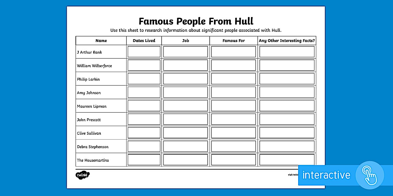 Famous People from Hull Research Worksheet (teacher made)