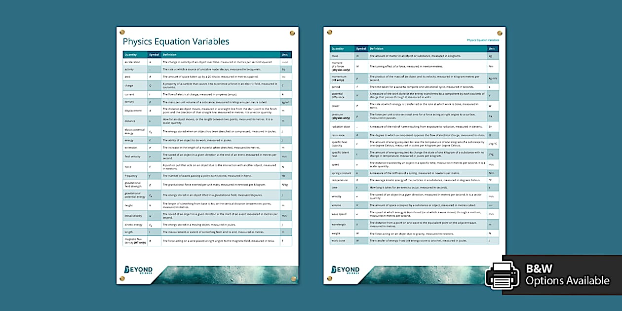 AQA GCSE Physics Equation Variables Display Poster - Twinkl