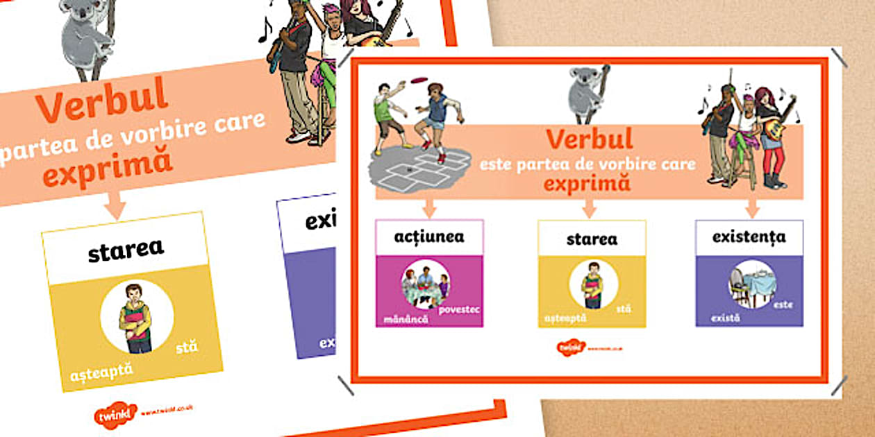 Verbul Planșă-Romanian (creat de profesori) - Twinkl