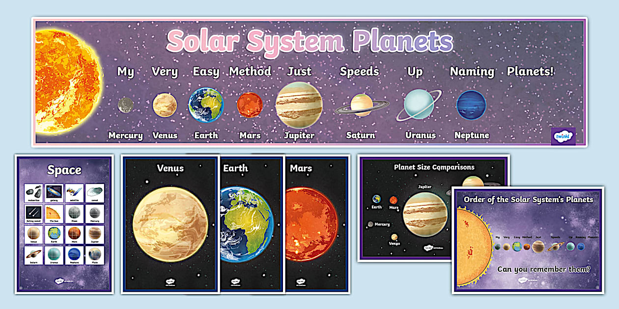Solar System Display Pack | Planets Posters | Space - Twinkl