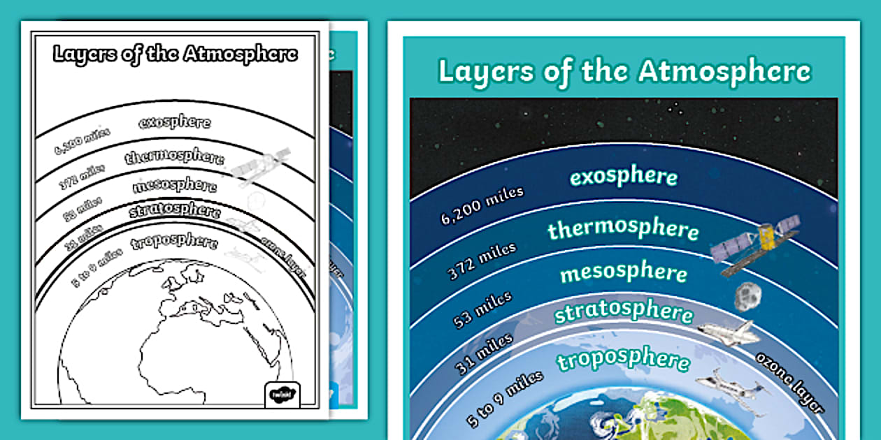 Layers of the Atmosphere Poster | Space Science