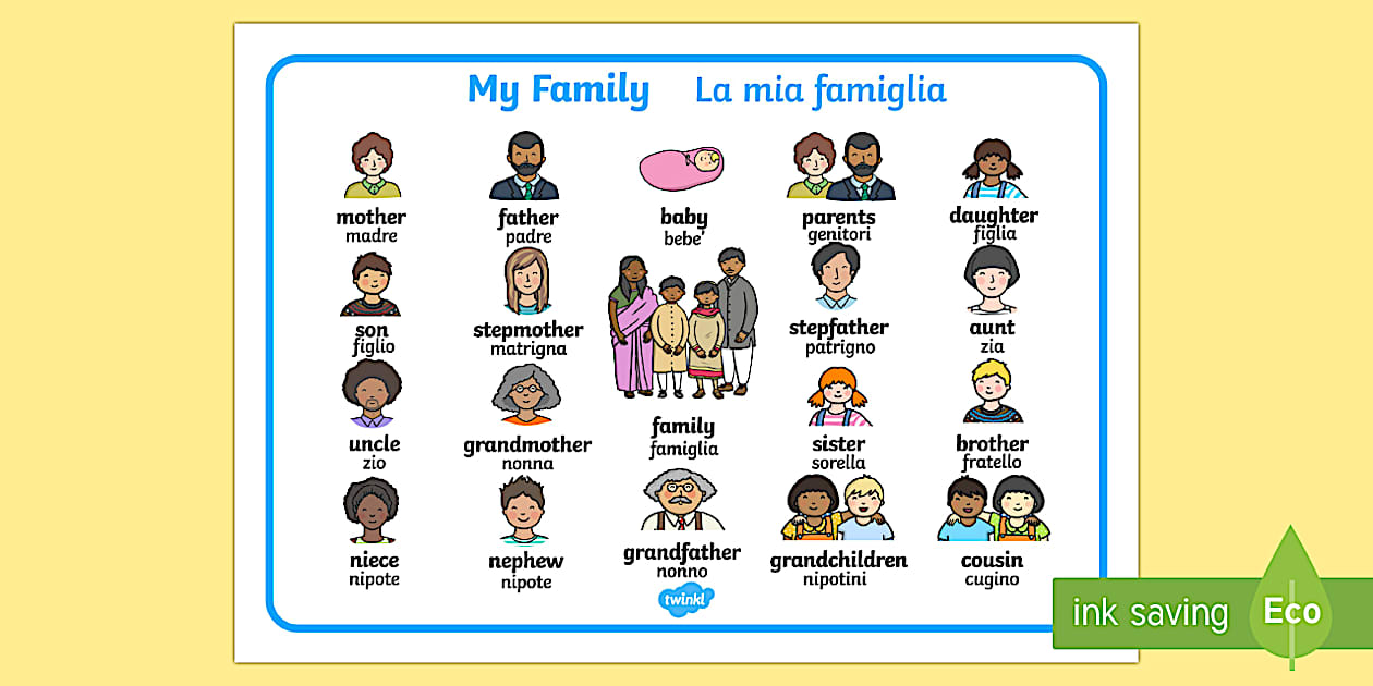 Family Word Mat English/Italian - My Family Word Mat