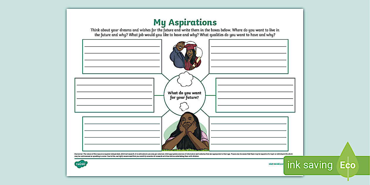 My Aspirations Mind Map (teacher made) - Twinkl