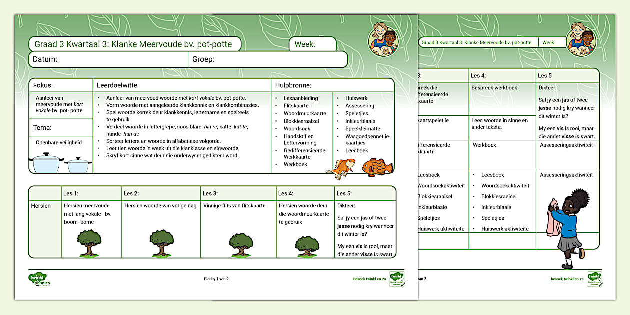 Graad 3 Klanke Lesplan Meervoude bv. pot-potte - Twinkl