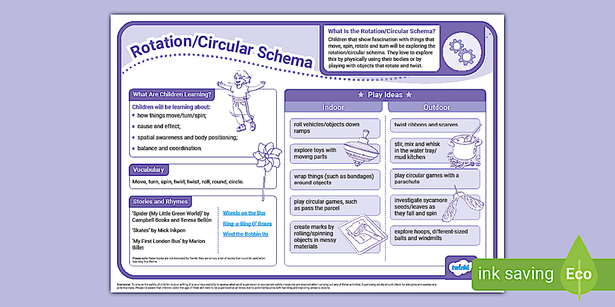Rotation/Circular Schema of Play Poster | Schemas | Twinkl