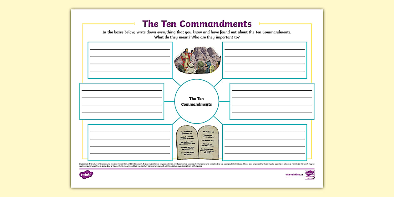 The Ten Commandments Mind Map (teacher made) - Twinkl