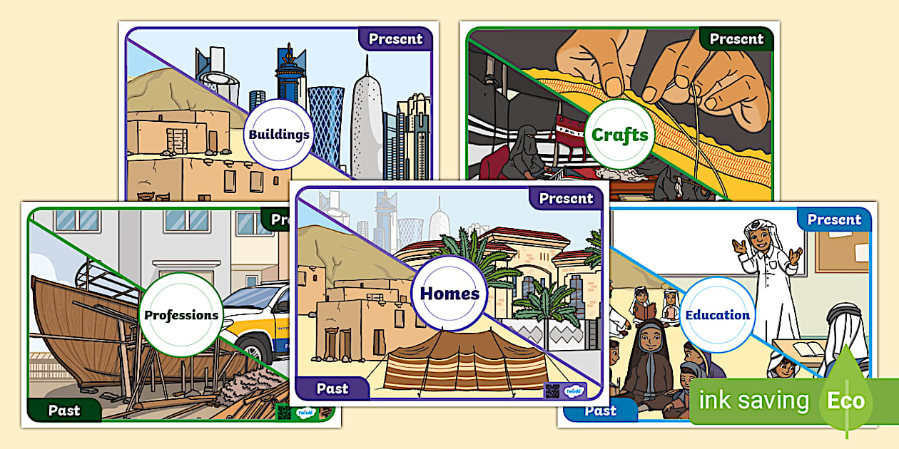 Qatar Between Past and Present Display Posters - Twinkl