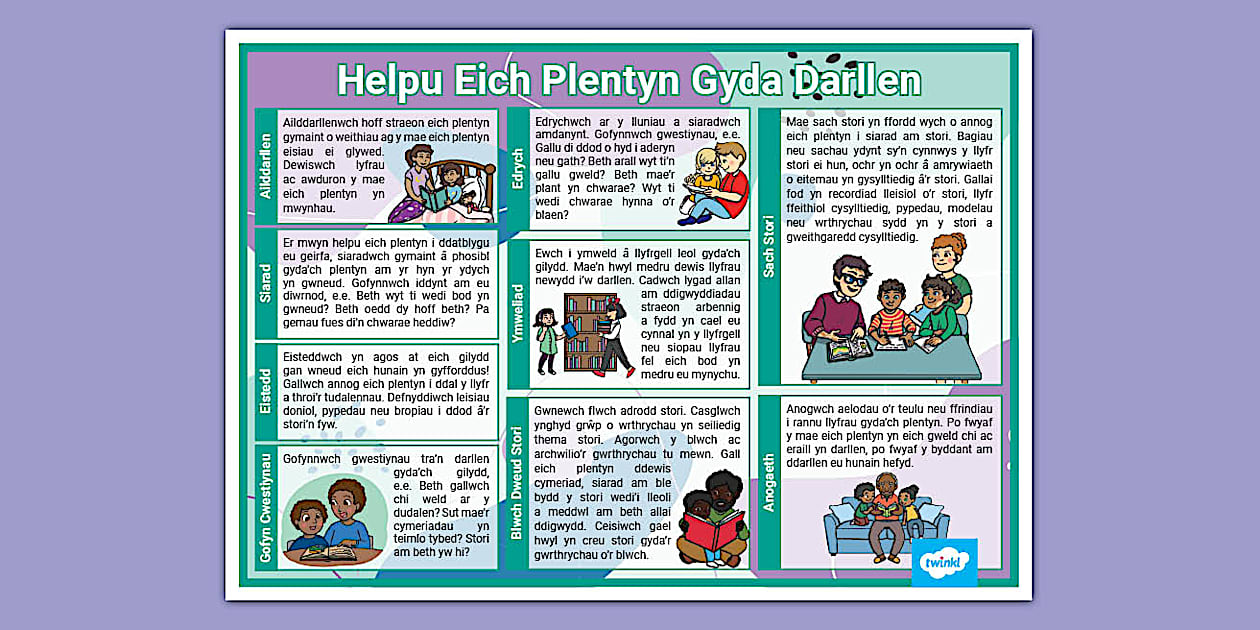 Cefnogi Darllen Cynnar: Poster Ar Gyfer Rhieni - Twinkl