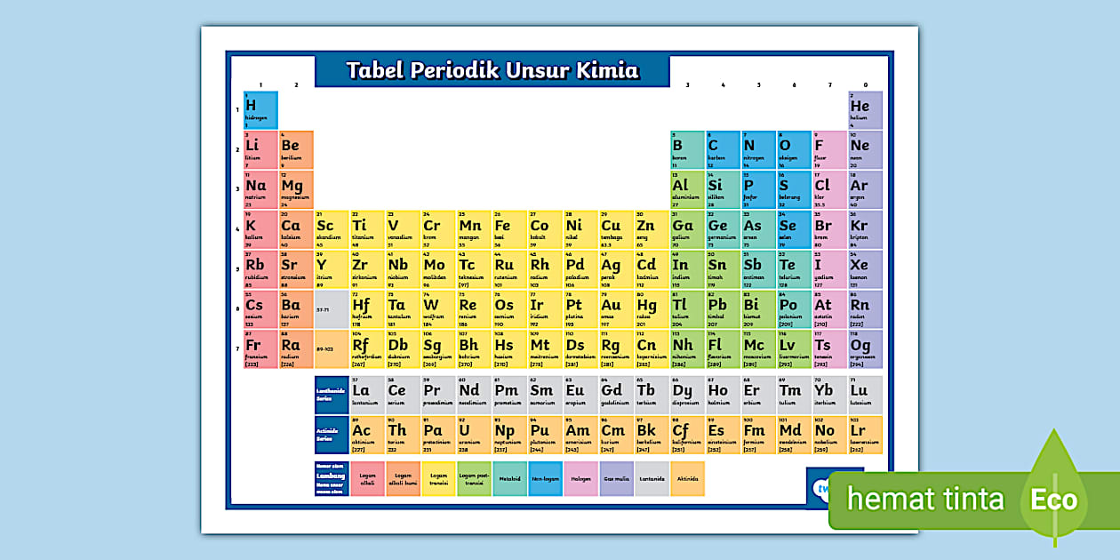 Tabel Periodik Unsur Kimia (teacher made) - Twinkl