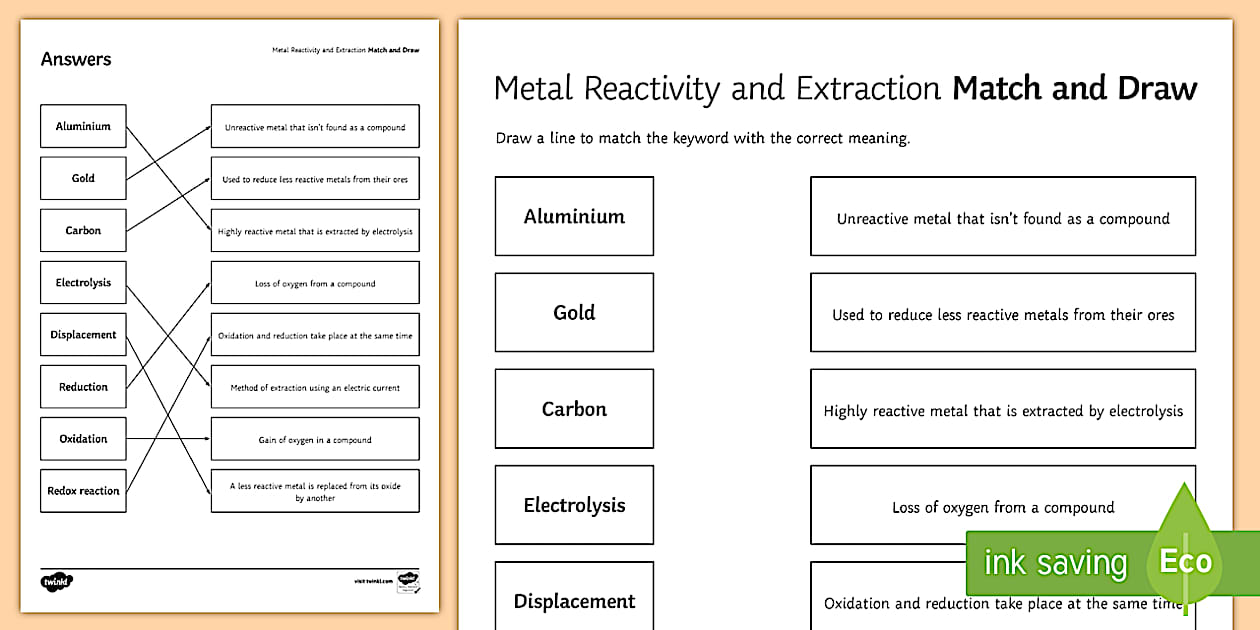 Metal Reactivity and Extraction Match and Draw - Twinkl