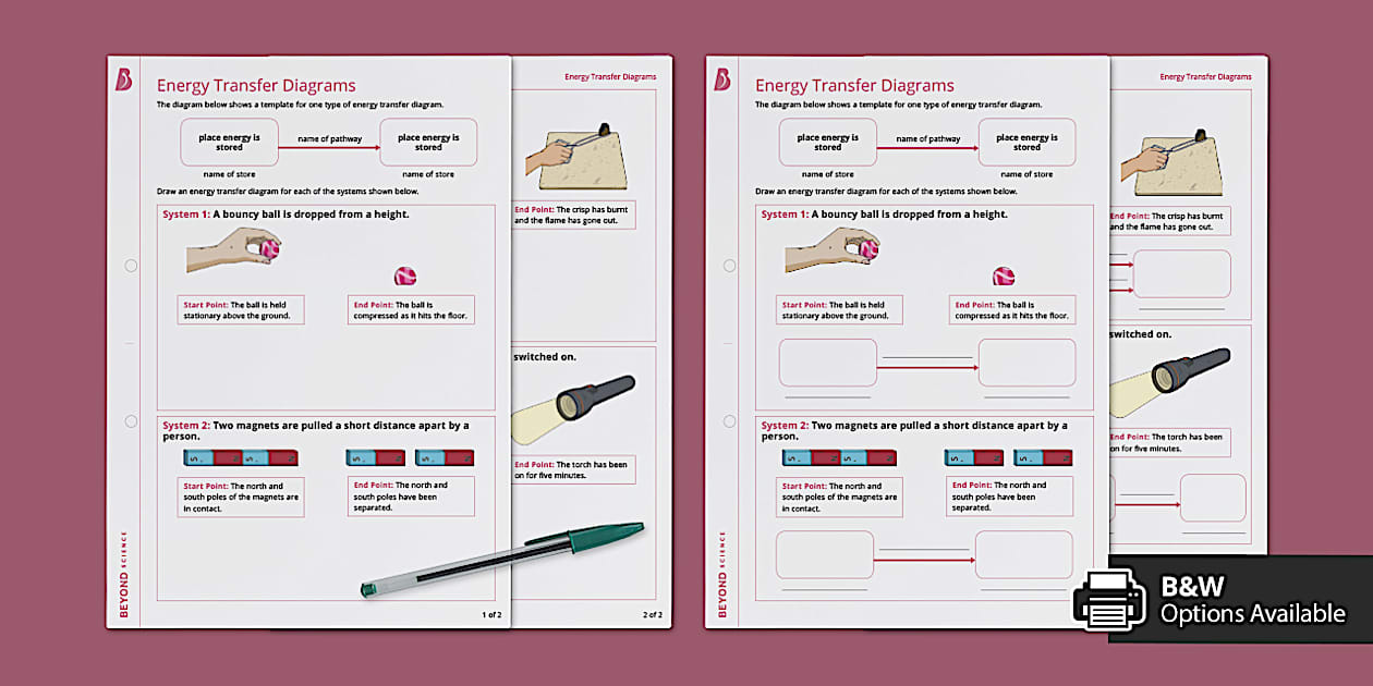 Energy Transfer Diagrams Worksheet (teacher made) - Twinkl