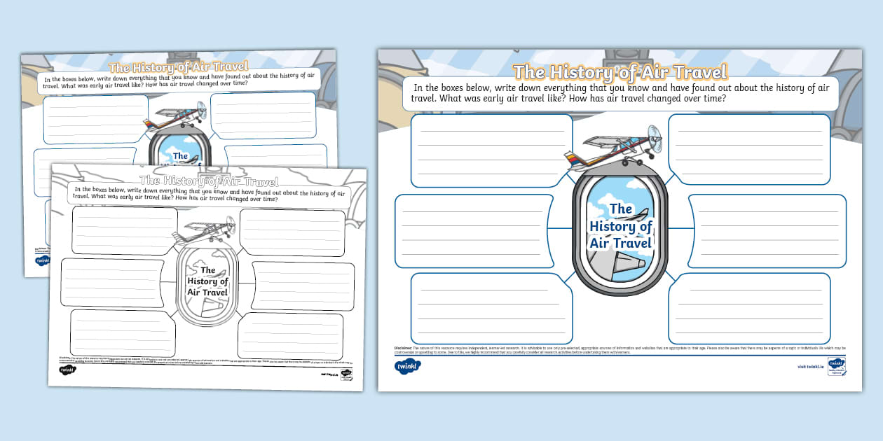 The History of Air Travel Mind Map - Twinkl