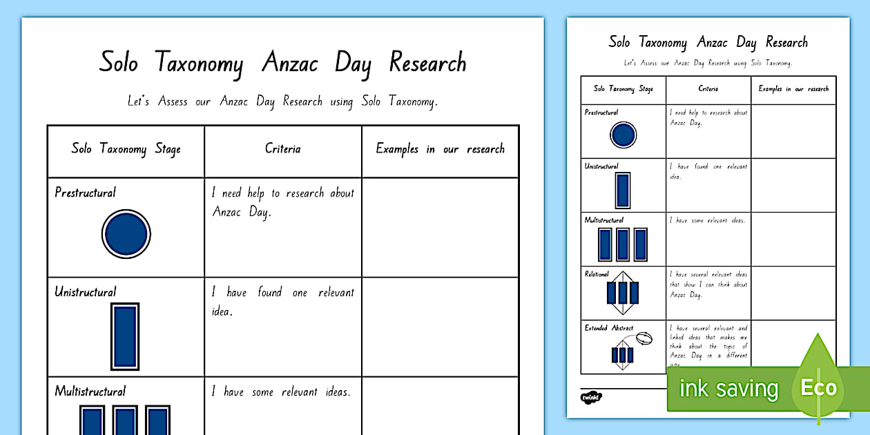 Solo Taxonomy Anzac Day Research Assessment Tracker - Twinkl
