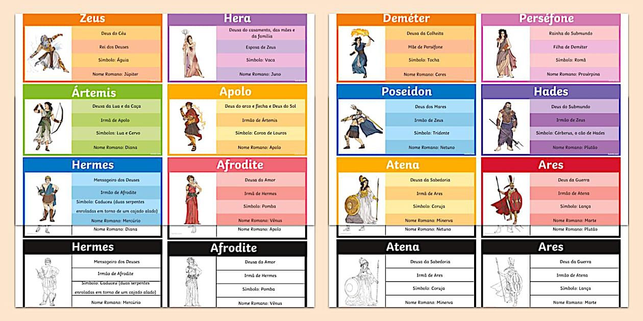 Cartões com Informações sobre os Deuses Gregos - Twinkl