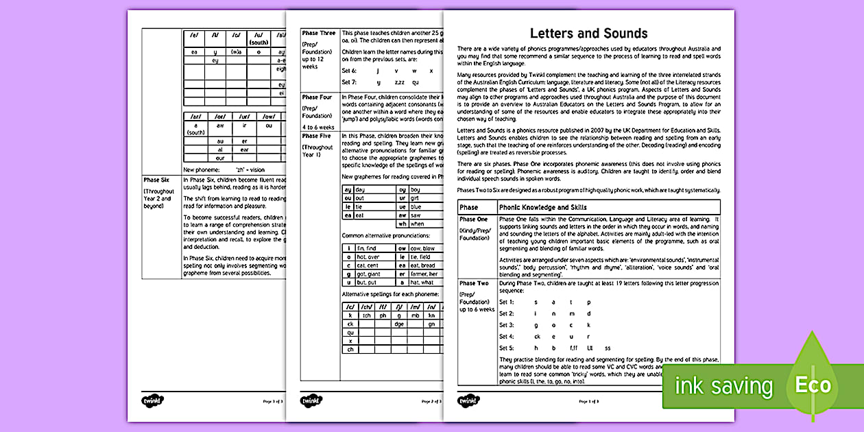 Letters and Sounds Australian Teacher Guide (teacher made)