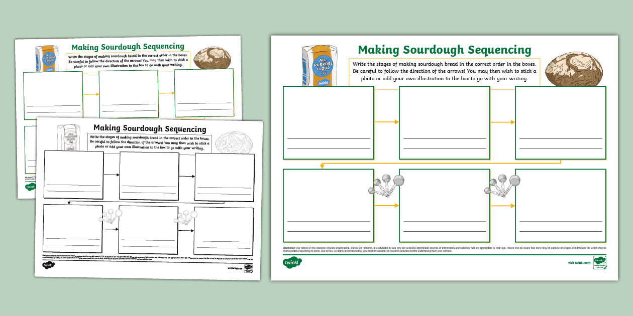 Making Sourdough Sequencing Mind Map (Teacher-Made) - Twinkl